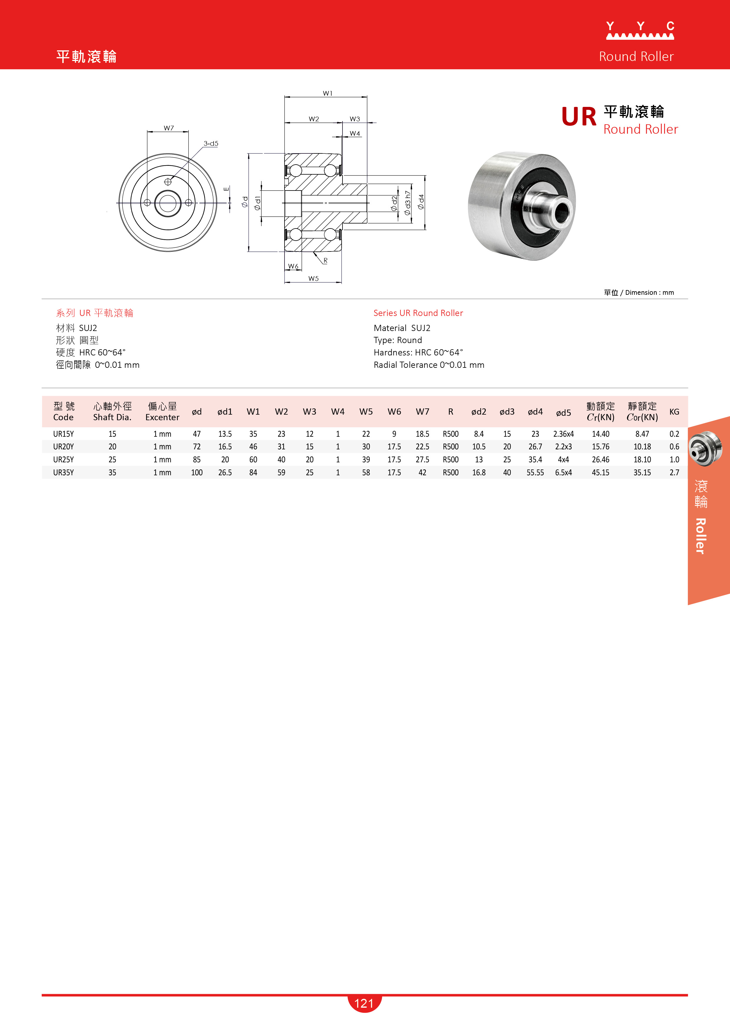 Rollers - Round Roller - Yyc(Yuan Yi Chang) Machinery Co, Ltd
